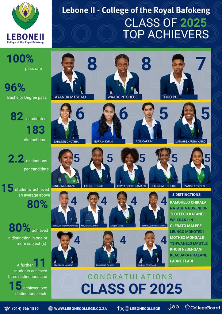 Class of 2025 Top Achievers Matric results Lebone II College - AWSUM ...